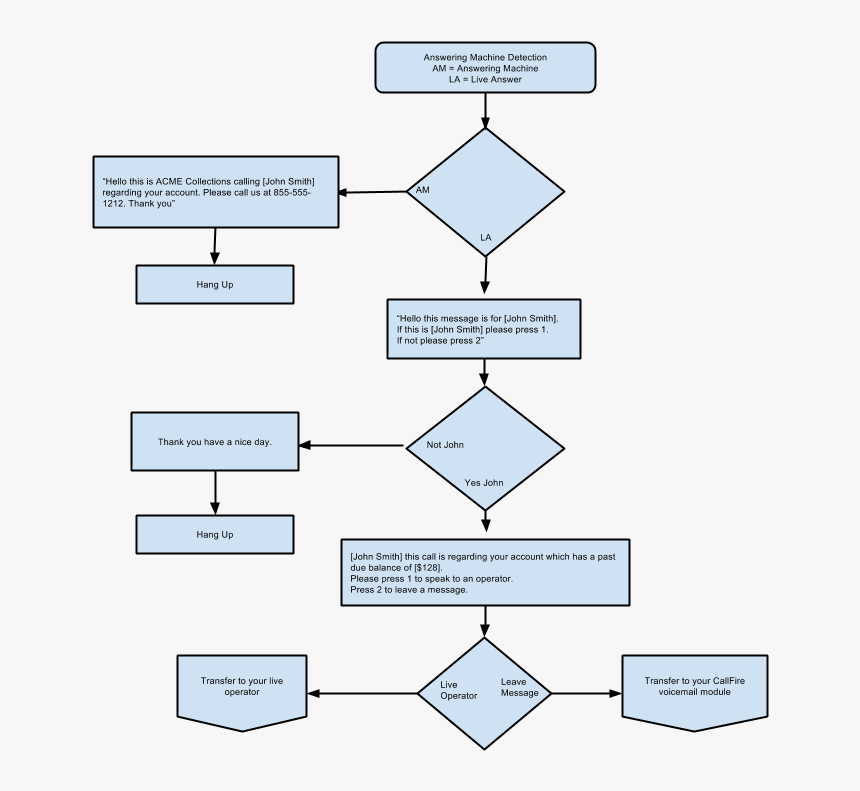 Diagram, HD Png Download , Transparent Png Image - PNGitem