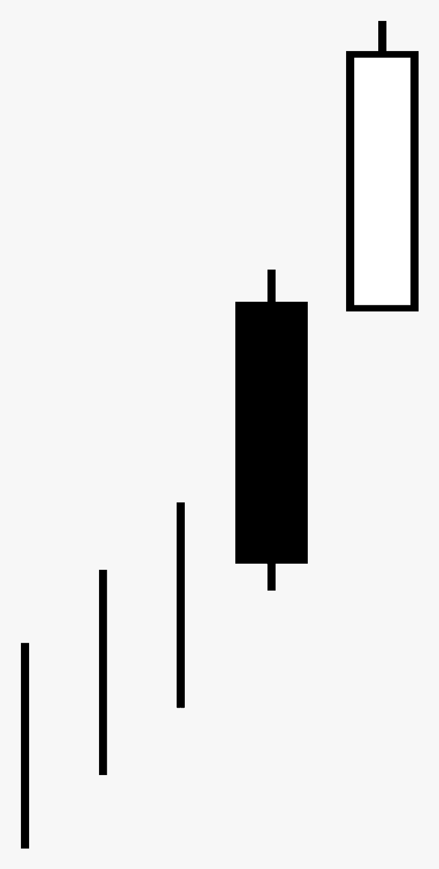 Candlestick Pattern Bullish Separating Lines - Black-and-white, HD Png ...