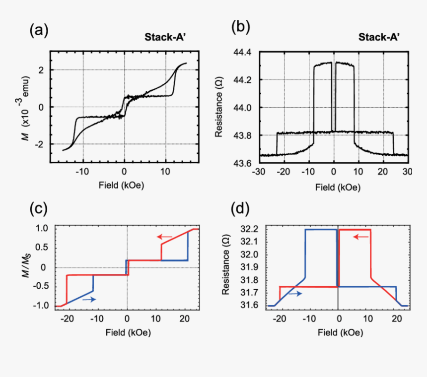 Diagram, HD Png Download , Transparent Png Image - PNGitem