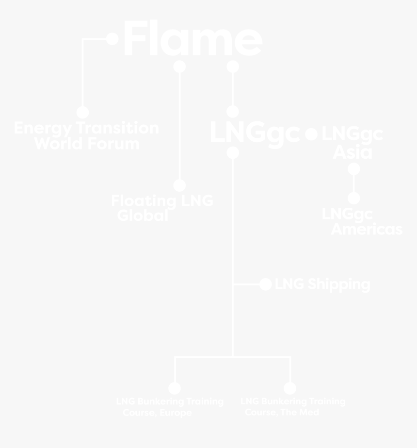 Ihg Logo White Png, Transparent Png , Transparent Png Image - PNGitem