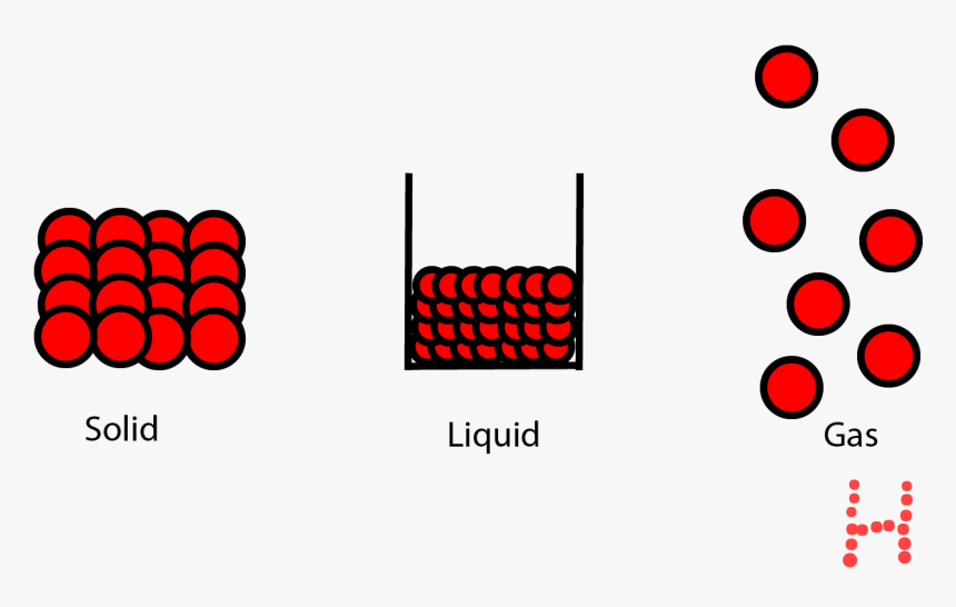 Transparent Red Particles Png - States Of Matter Png, Png Download ...