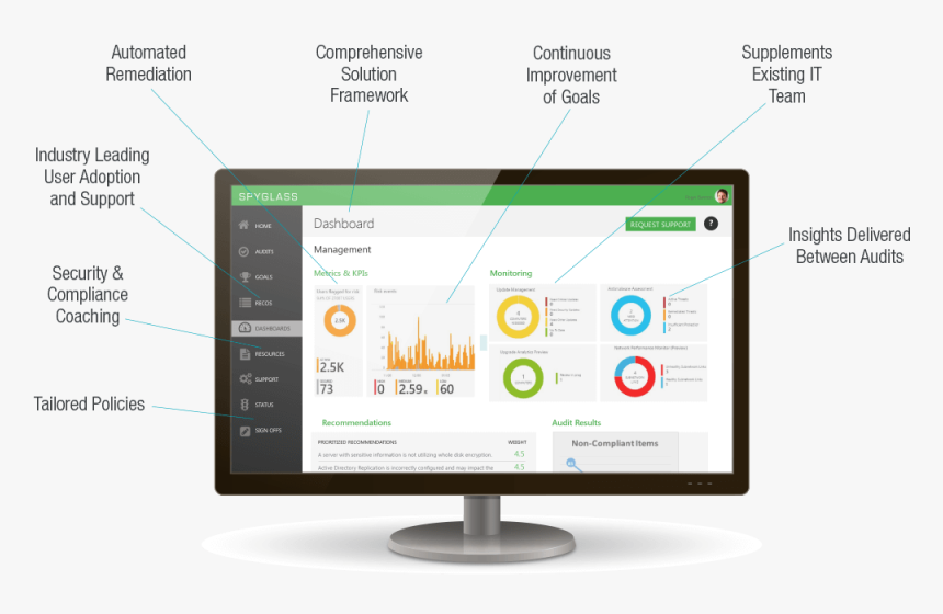 Spyglass Monitoring, HD Png Download , Transparent Png Image - PNGitem