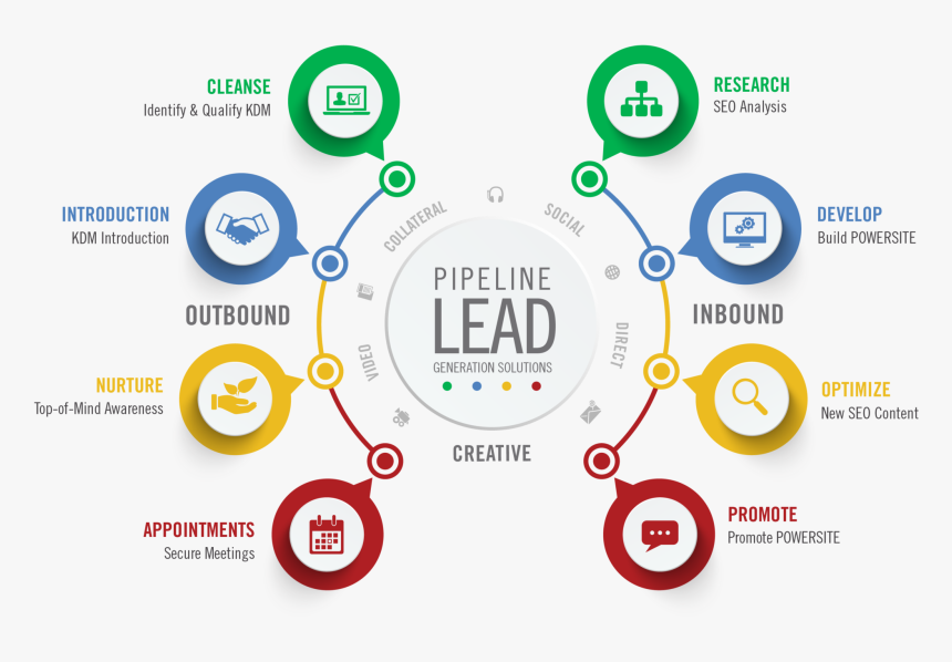Digital Marketing Lead Generation, HD Png Download , Transparent Png ...