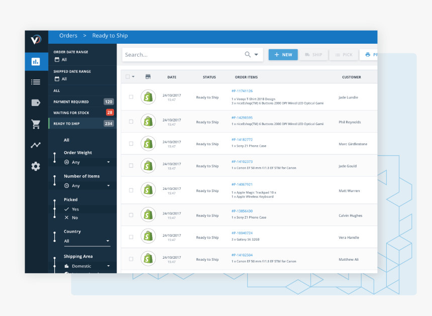 Shopify Order Management System - Bigcommerce Order Management, HD Png ...