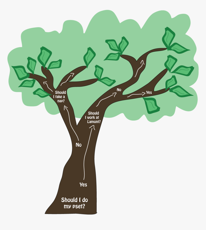 Decision Tree - Illustration, HD Png Download , Transparent Png Image ...