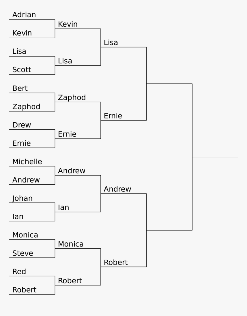 Sports Bracket, HD Png Download , Transparent Png Image - PNGitem