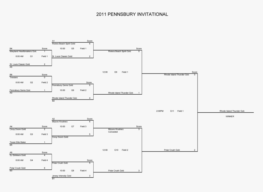 Single Elimination 11 Teams, HD Png Download , Transparent Png Image ...