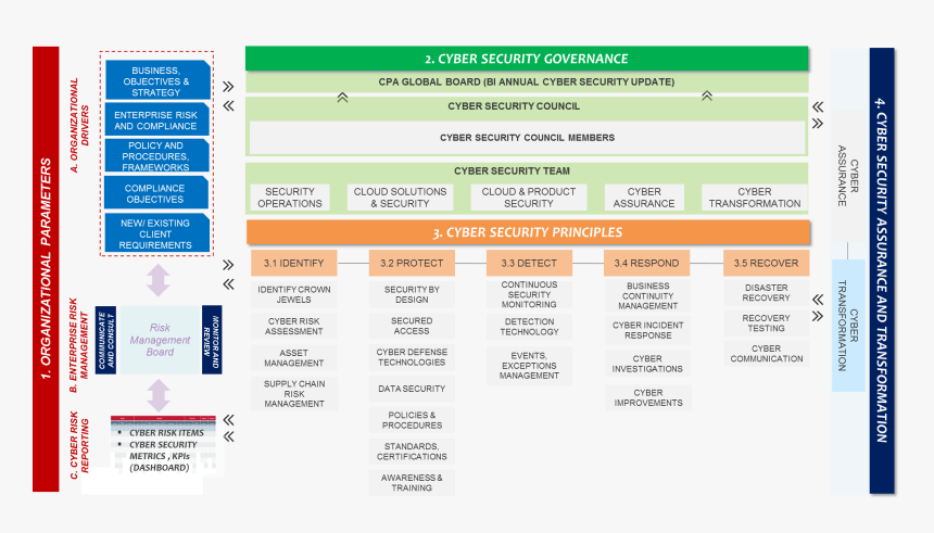 Security Framework, HD Png Download , Transparent Png Image - PNGitem