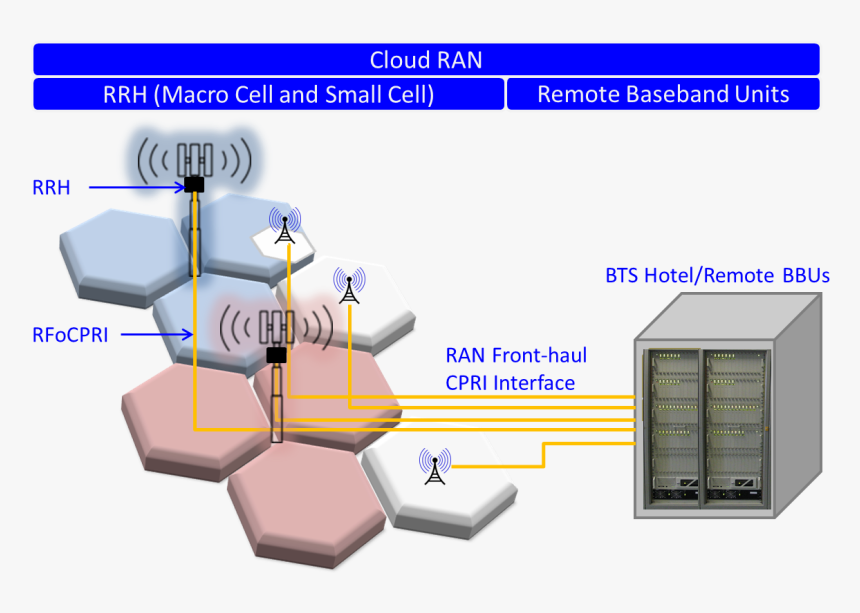 Baseband Unit Hotel, HD Png Download , Transparent Png Image - PNGitem