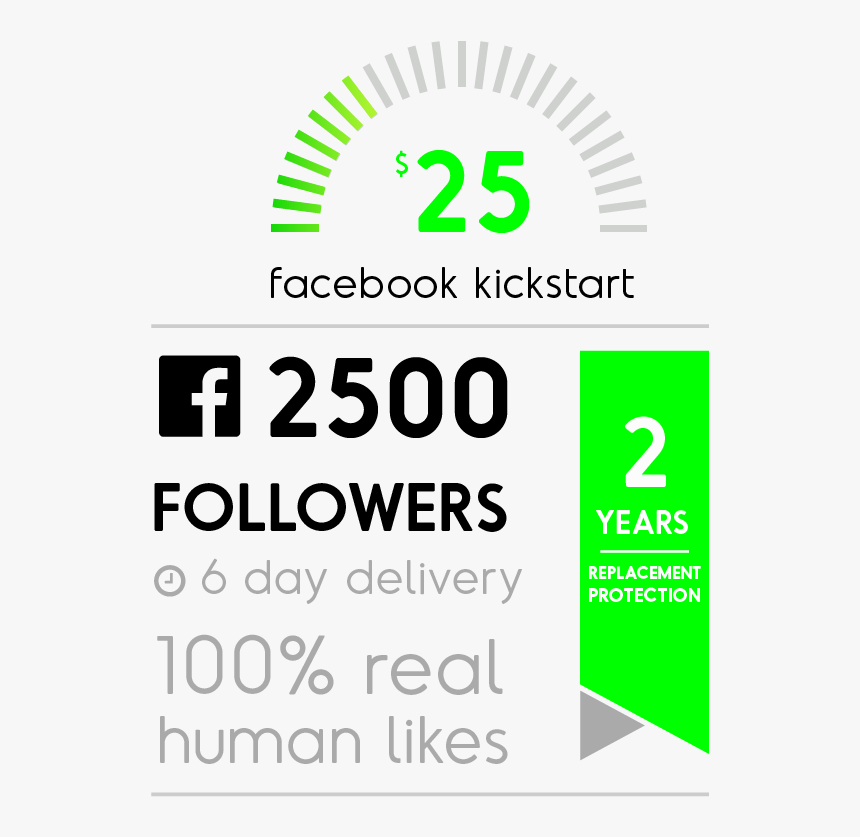 Buy 2 500 Real Facebook Followers - Graphic Design, HD Png Download ...