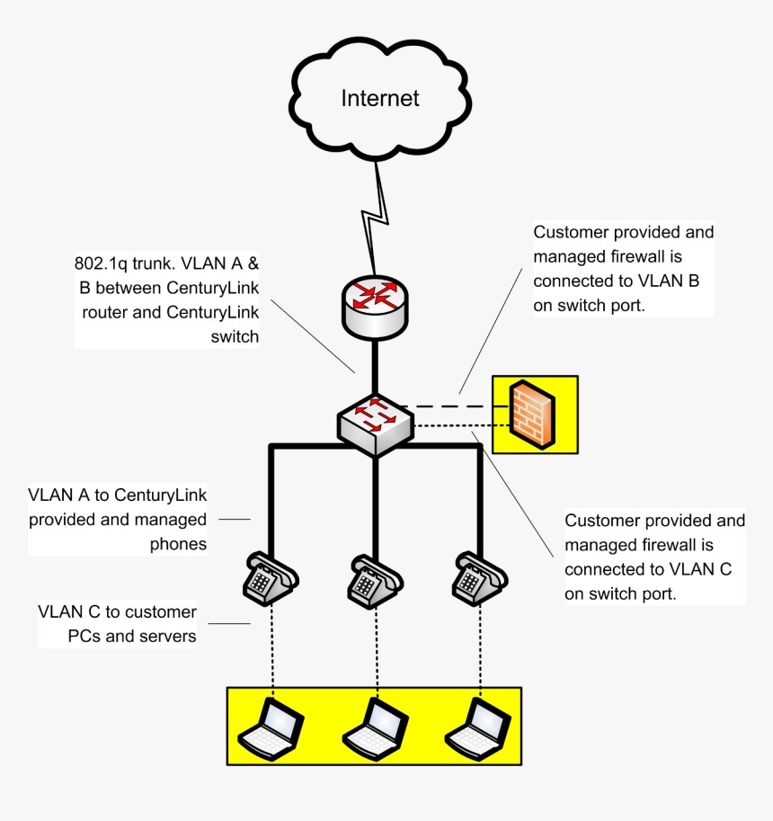 Centurylink Voip Configuration With Firewall - Cas Array, HD Png ...