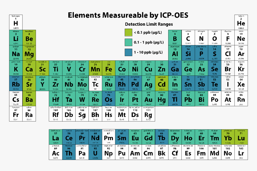 Icp Oes Elemental Analysis, HD Png Download , Transparent Png Image ...