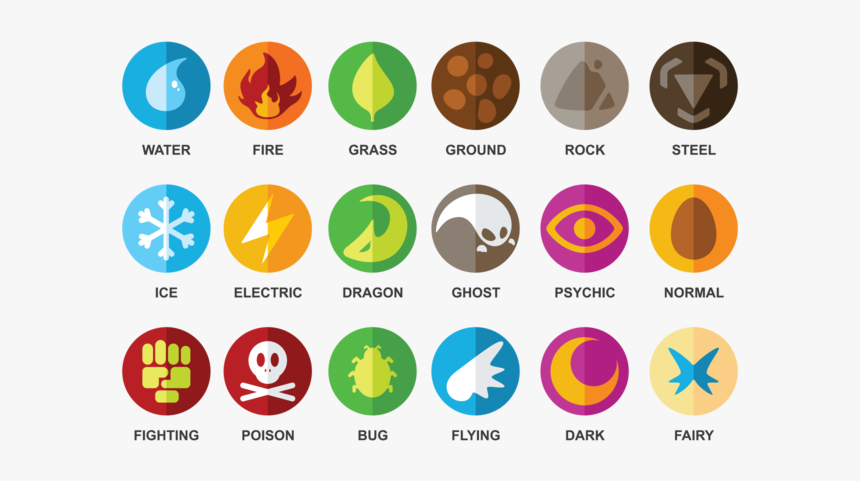 Free Type Pokemon Vector - Pokemon Type Icons, HD Png Download ...