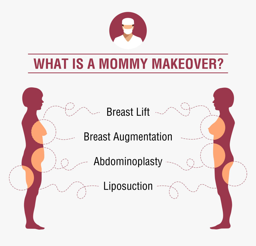 Mommy Makeover Infographic - Mommy Makeover, HD Png Download ...
