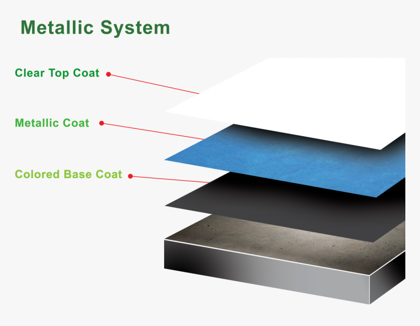Coating System, HD Png Download , Transparent Png Image - PNGitem