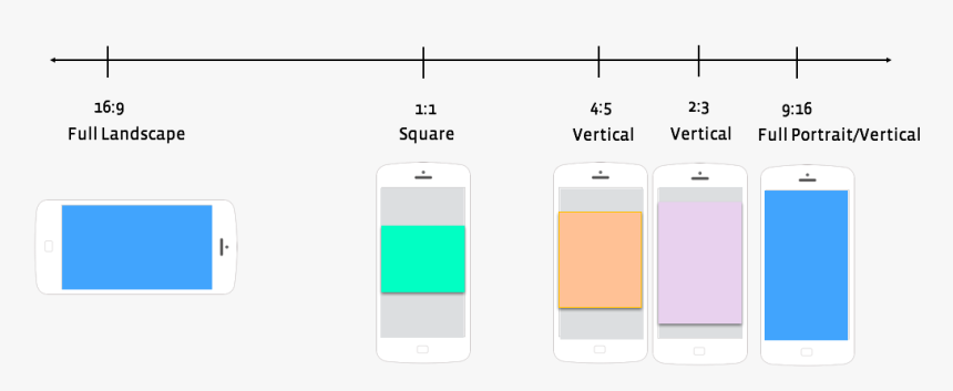 Video Dimensions Facebook - Facebook Video 4 5, HD Png Download ...