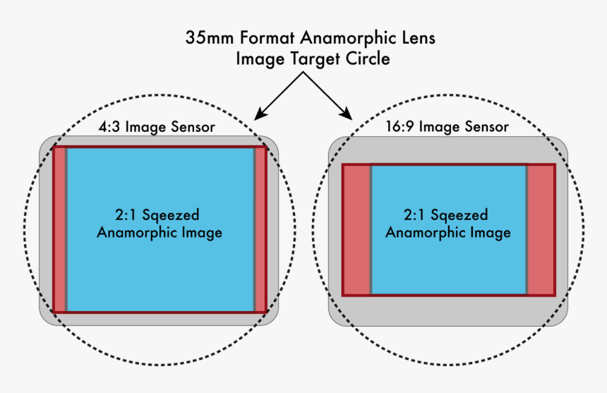 16:9 Png, Transparent Png , Transparent Png Image - PNGitem