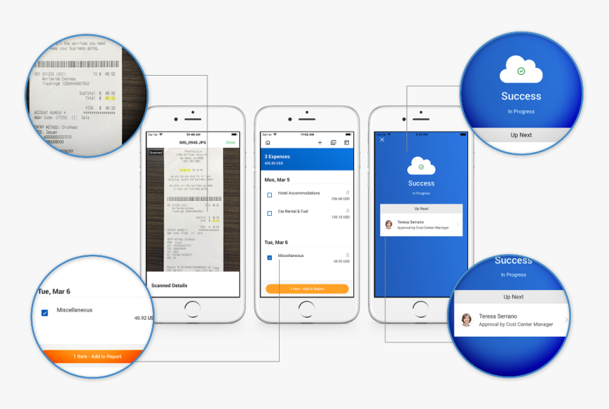 Workday Expense Management, HD Png Download , Transparent Png Image ...