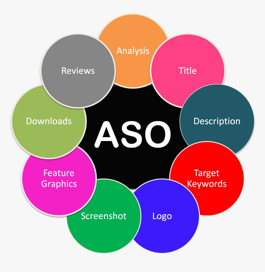 Aso Factors, HD Png Download , Transparent Png Image - PNGitem