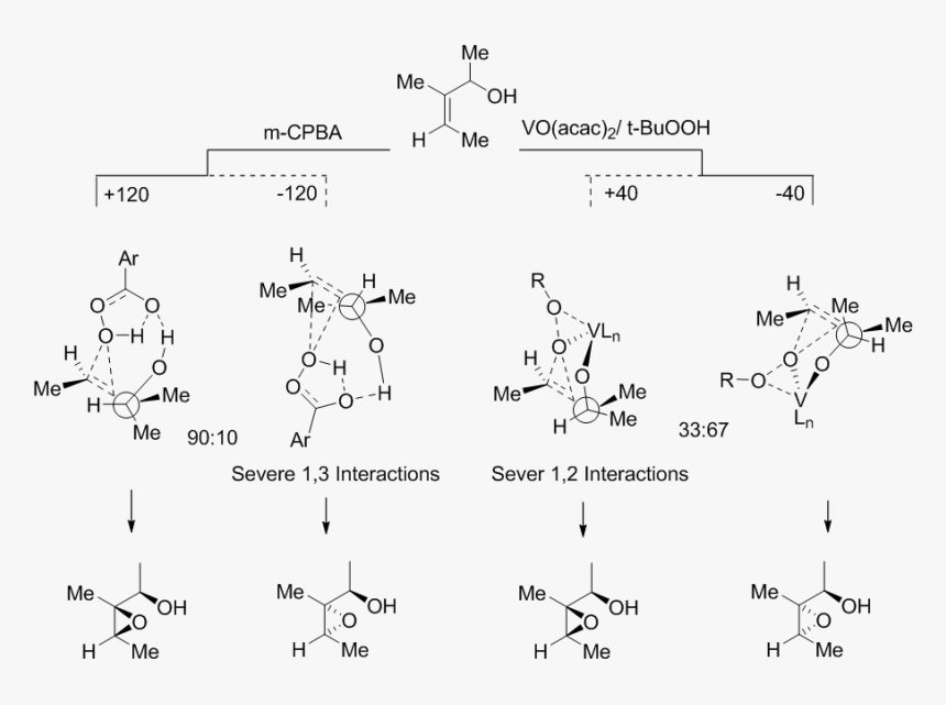 Roation Stuff - Mechanism Of Vo Acac 2, HD Png Download , Transparent Png Image - PNGitem