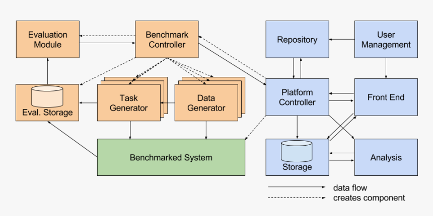 Diagram, HD Png Download , Transparent Png Image - PNGitem