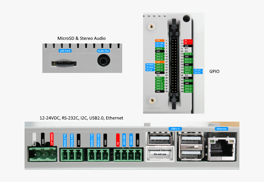 Raspberry Pi Industrial, HD Png Download , Transparent Png Image - PNGitem