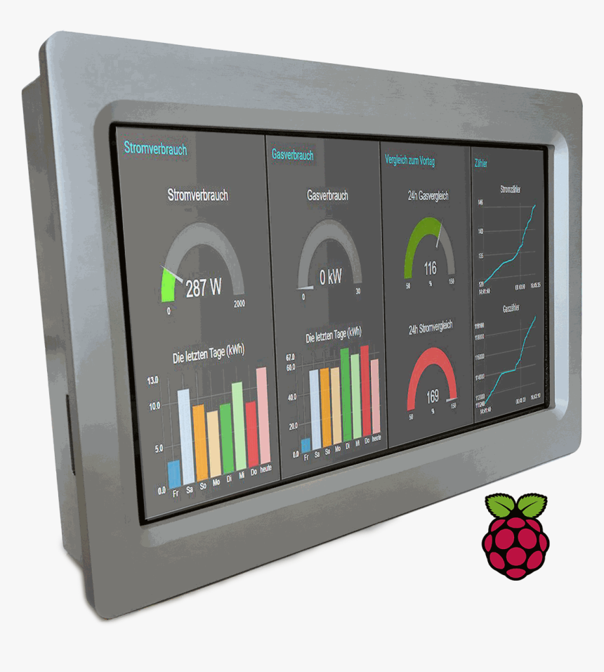 Raspberry Pi Industrial Screen, HD Png Download , Transparent Png Image ...