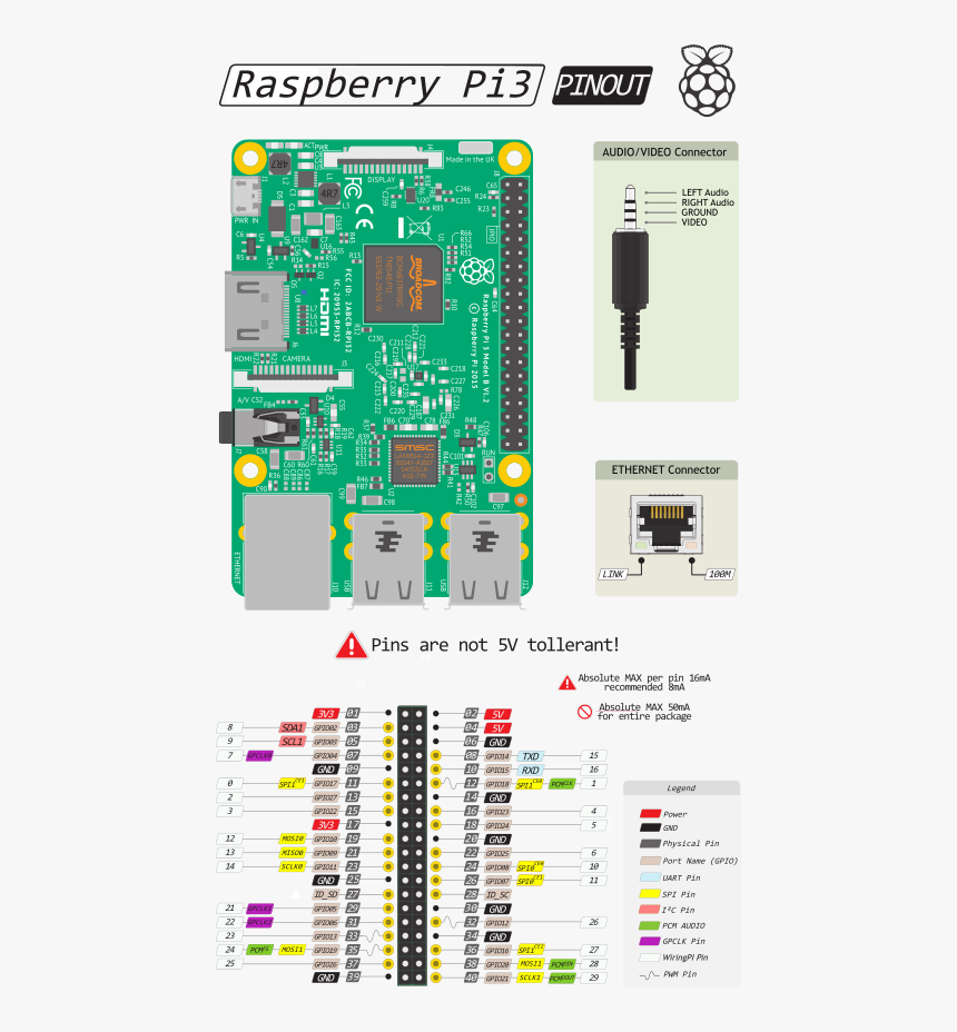 Raspberry Pi, HD Png Download , Transparent Png Image - PNGitem