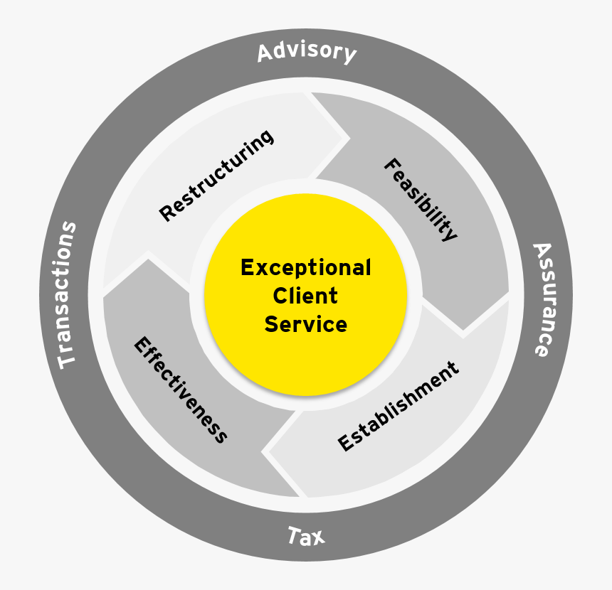 Ey Service Lines, HD Png Download , Transparent Png Image - PNGitem