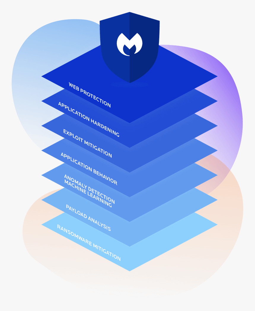 Malwarebytes Logo Stacked On Top Of The Seven Technology - Multi ...