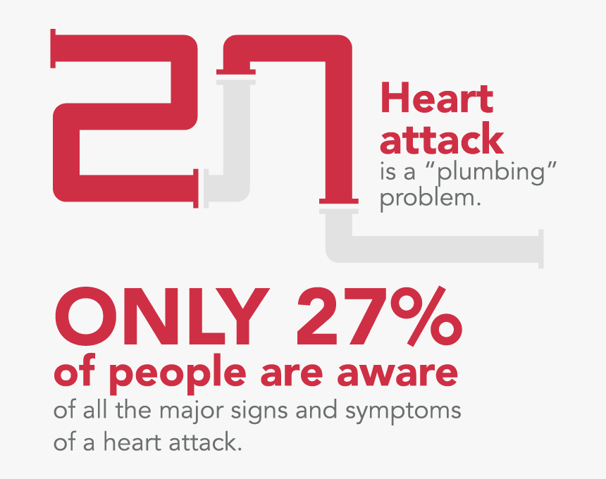 Campaign Heart Attack Ad, HD Png Download , Transparent Png Image - PNGitem