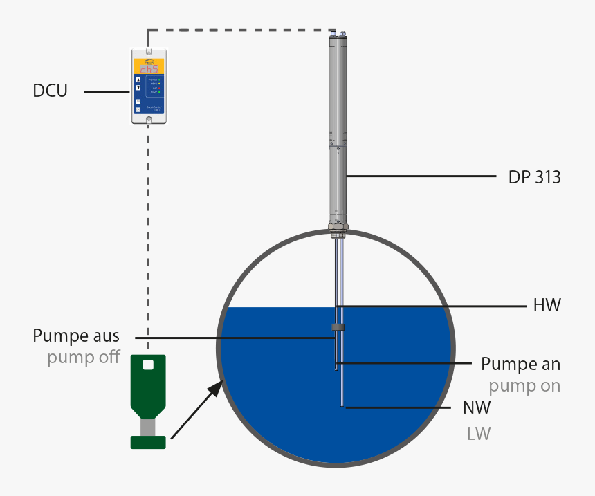 Igema Ec6, HD Png Download , Transparent Png Image - PNGitem