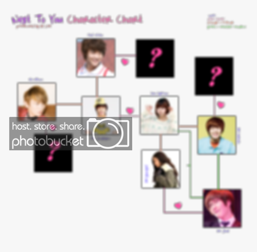 Character Chart, HD Png Download , Transparent Png Image - PNGitem