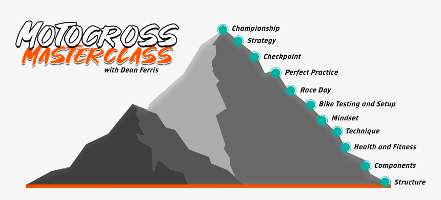 Motocross Png, Transparent Png , Transparent Png Image - PNGitem