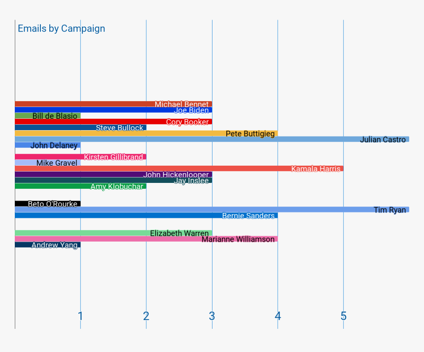 Bernie Sanders Face Png, Transparent Png , Transparent Png Image - PNGitem
