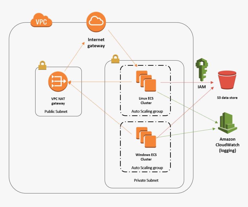 Images/aws Cloud, HD Png Download , Transparent Png Image - PNGitem