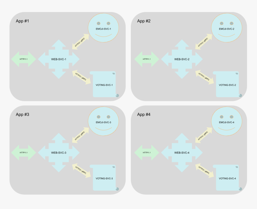 Explosion Emoji Png, Transparent Png , Transparent Png Image - PNGitem