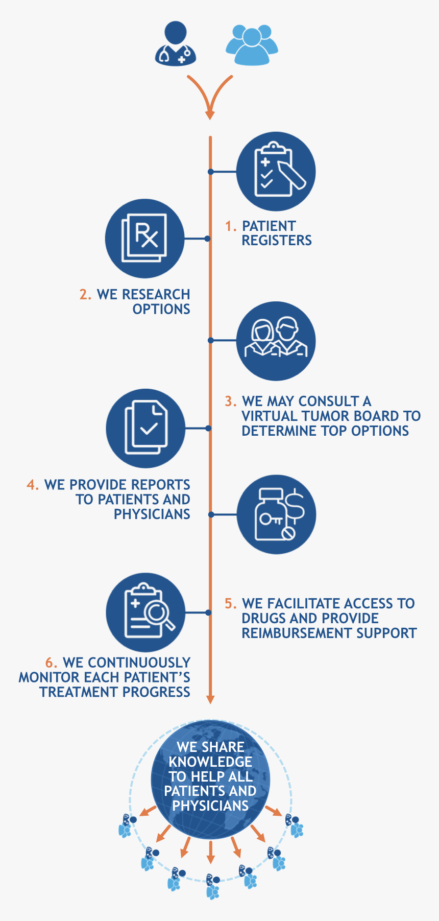 How It Works, HD Png Download , Transparent Png Image - PNGitem