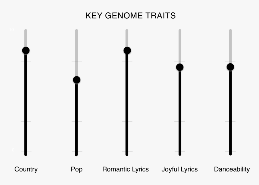 Youtube Sad Face Png, Transparent Png , Transparent Png Image - PNGitem