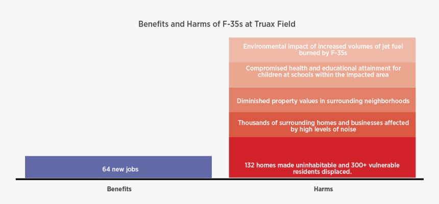 This Image Shows A Graph Of The Benefits And Harms, HD Png Download ...