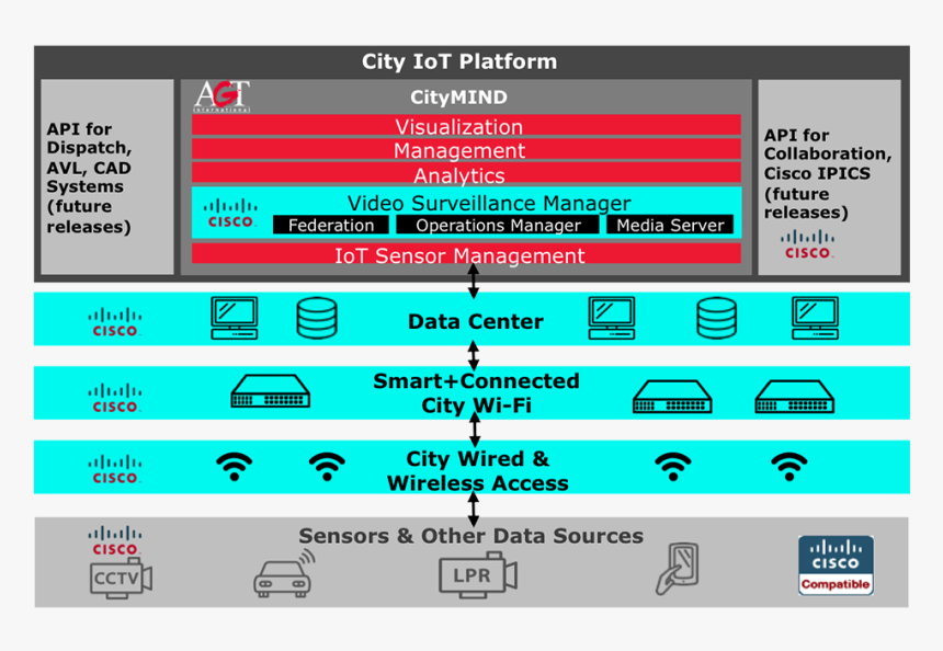 Tim Architecture Web, HD Png Download , Transparent Png Image - PNGitem