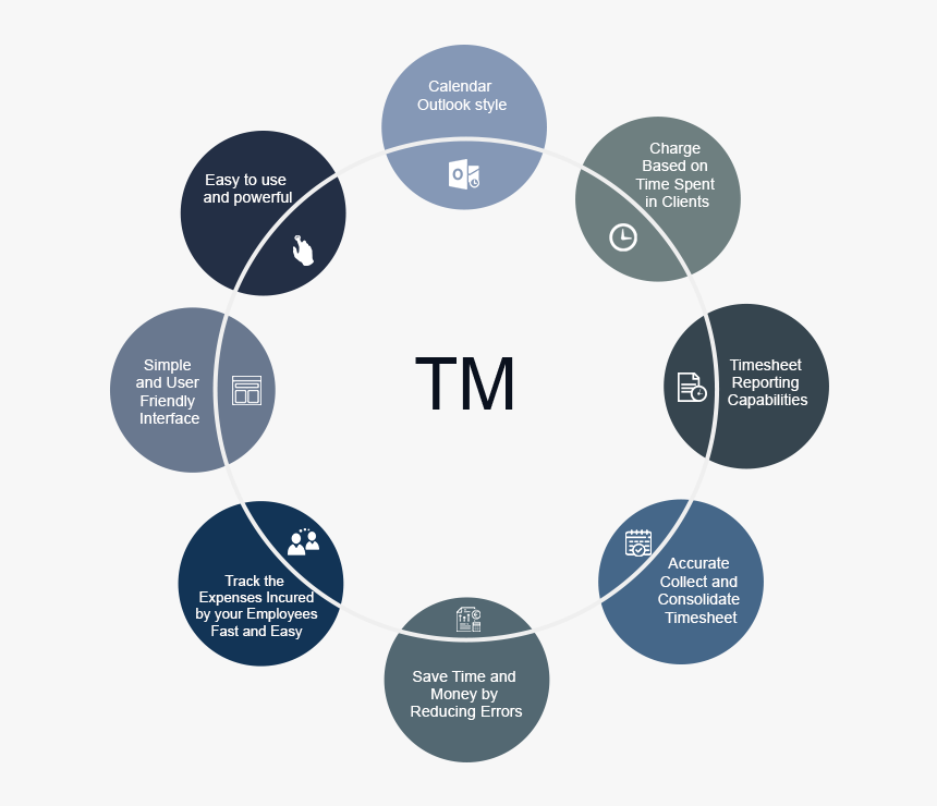 Time Management Png, Transparent Png , Transparent Png Image - PNGitem