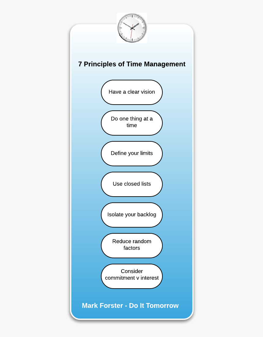 Principles Of Time Management, HD Png Download , Transparent Png Image ...