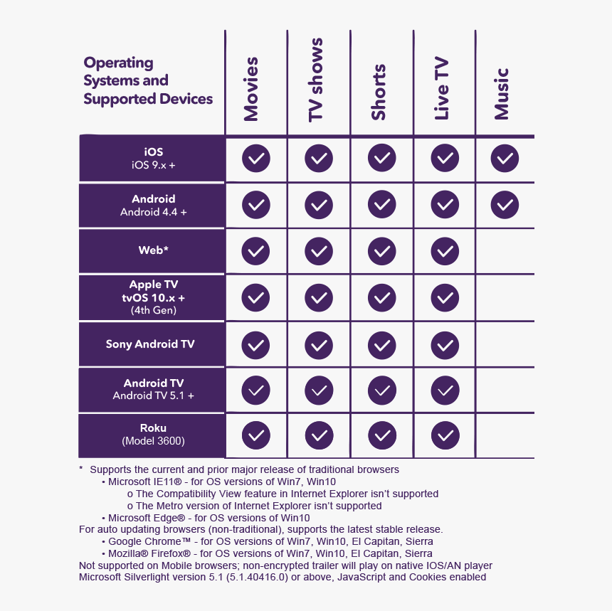 Roku Icon Png, Transparent Png , Transparent Png Image - PNGitem