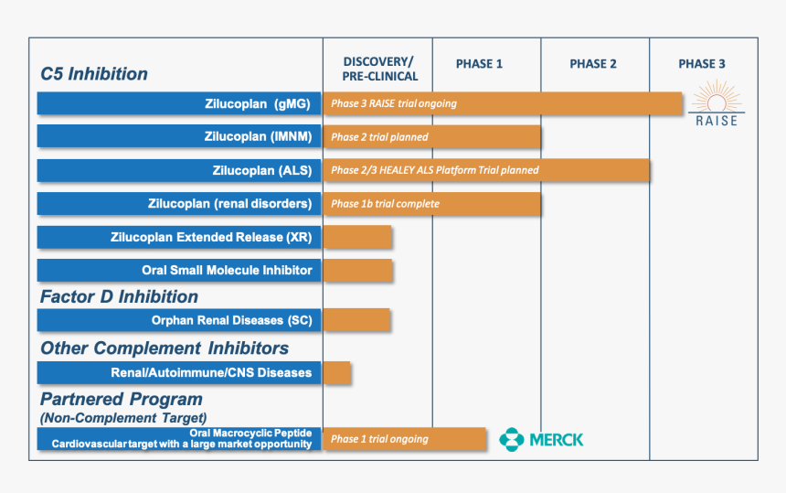 Ra Png, Transparent Png , Transparent Png Image - PNGitem