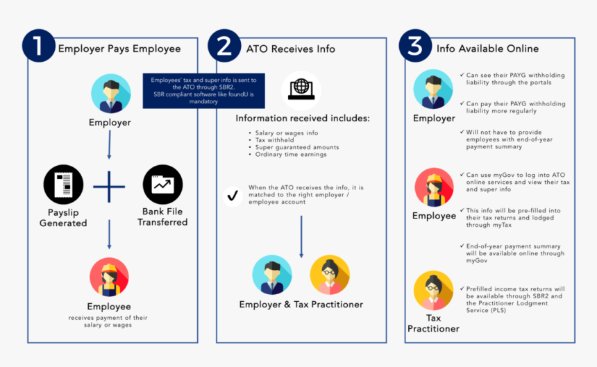 Stp Logo Png, Transparent Png , Transparent Png Image - PNGitem
