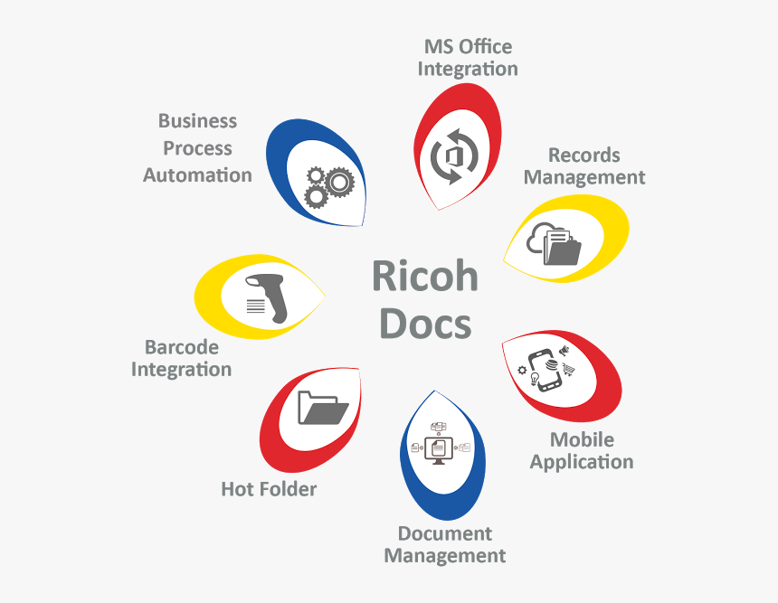 Ricoh Logo Png, Transparent Png , Transparent Png Image - PNGitem