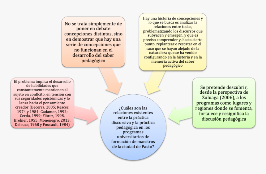 Se Busca Png, Transparent Png , Transparent Png Image - PNGitem