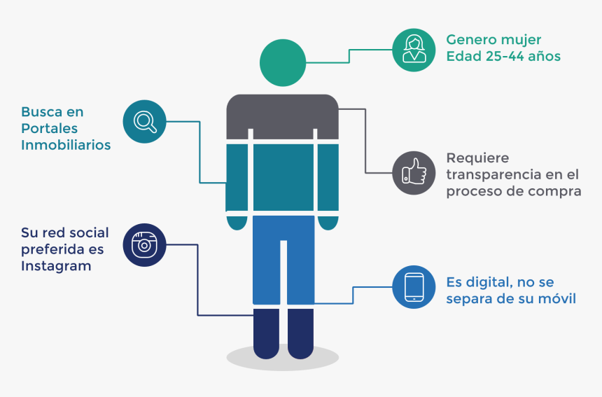 Se Busca Png, Transparent Png , Transparent Png Image - PNGitem