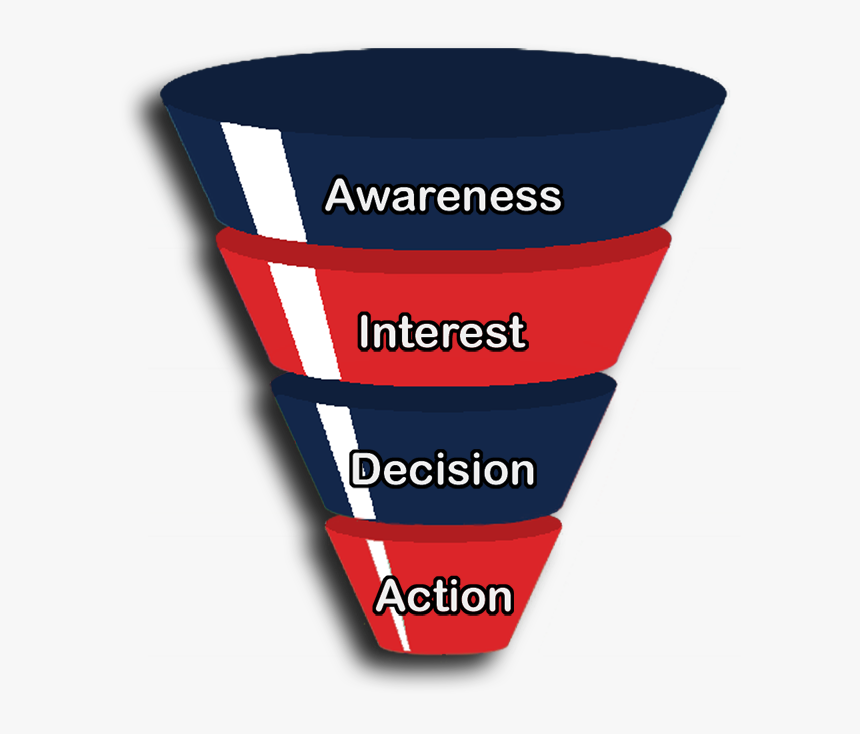 Sales Funnel Png, Transparent Png , Transparent Png Image - PNGitem